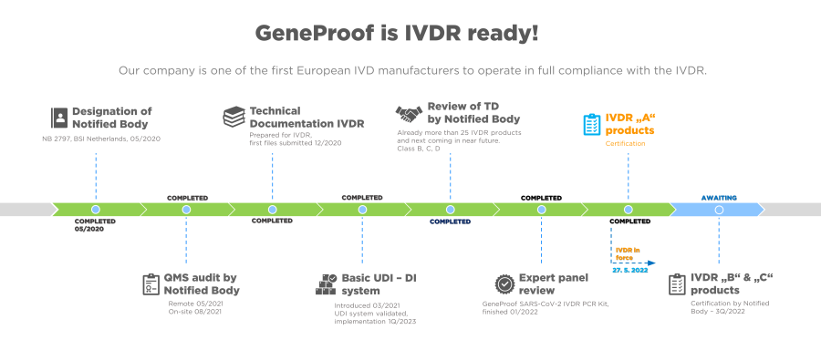 Quality Assurance and Certification