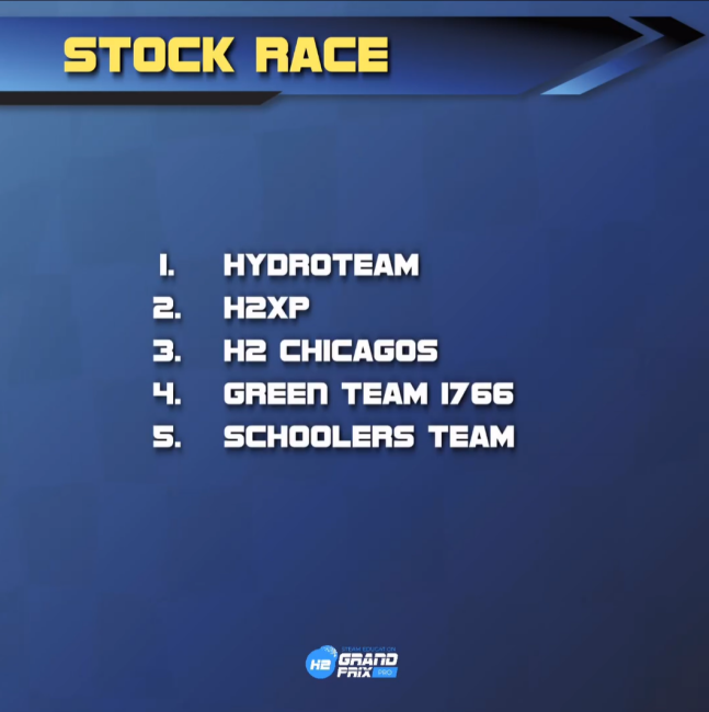 H2 Grand prix Racing