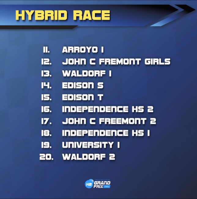 H2 Grand prix Racing