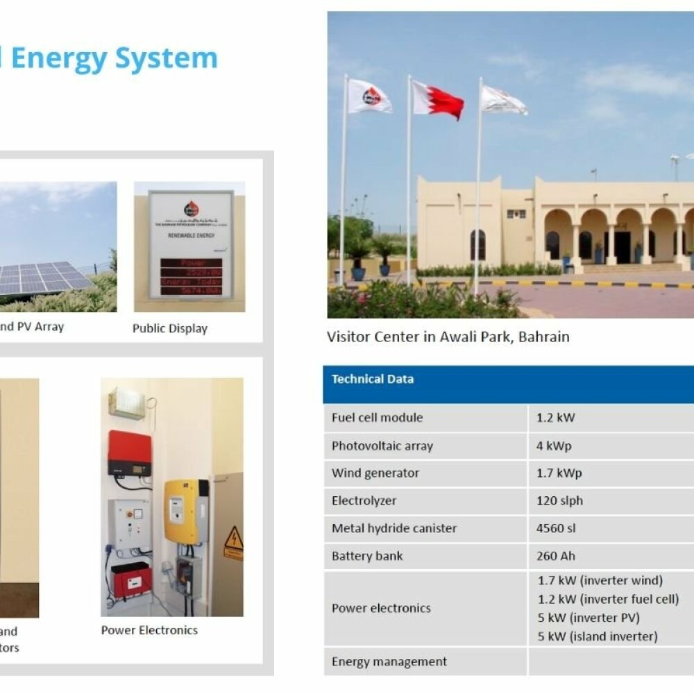 Heliocentris Academia Awali Park, BAPCO Bahrain