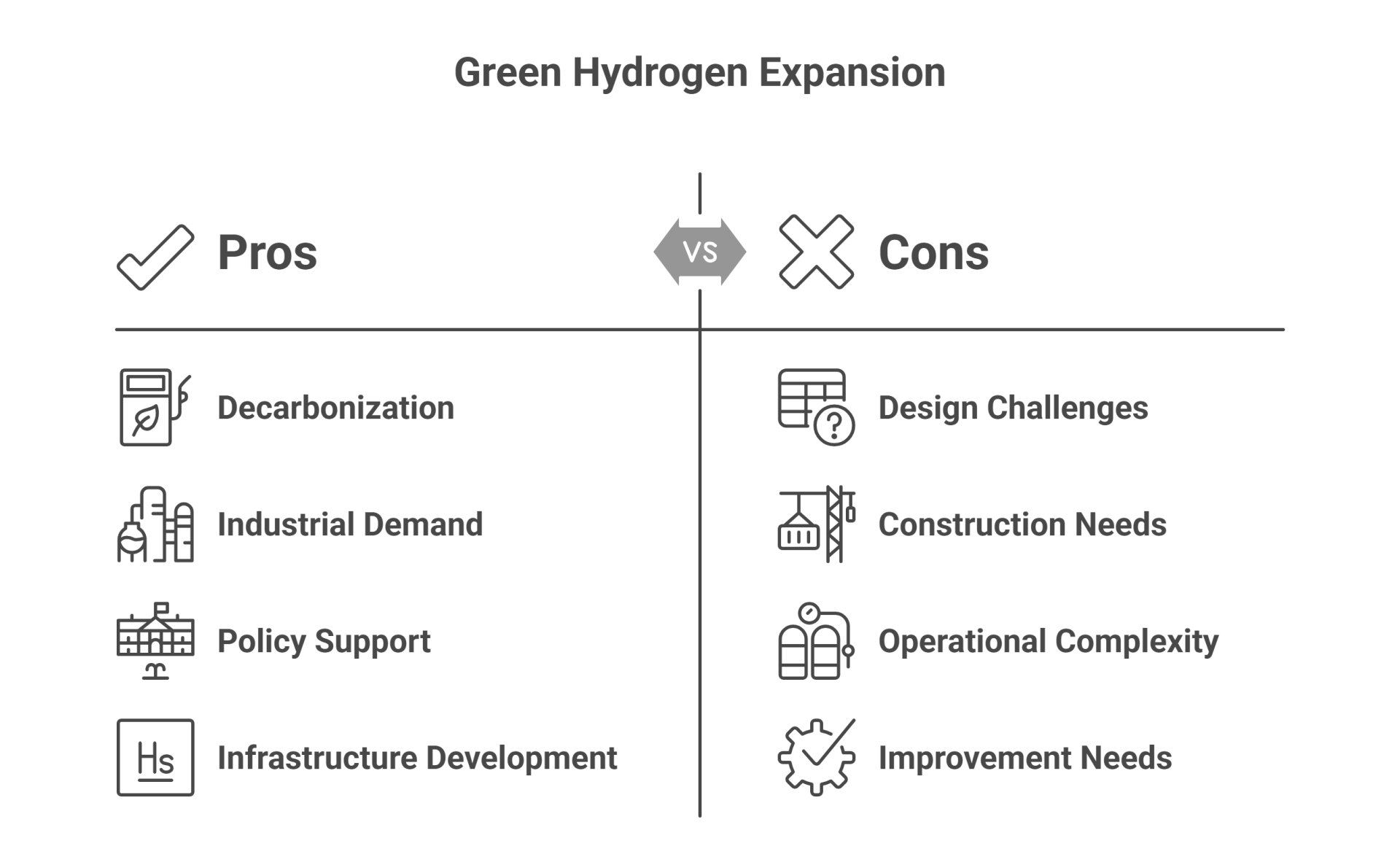 Horizon Educational - Global Green Hydrogen Production Is Set to Surge ...