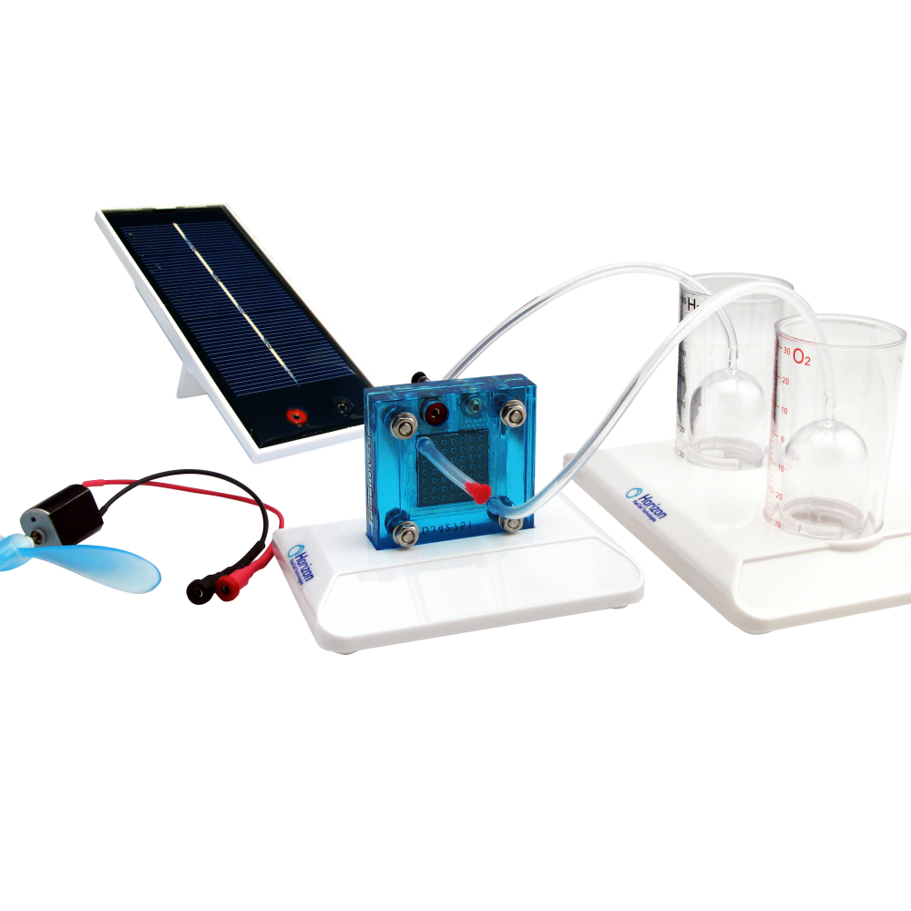 Horizon Educational -STEAM education on renewable energy via middle ...