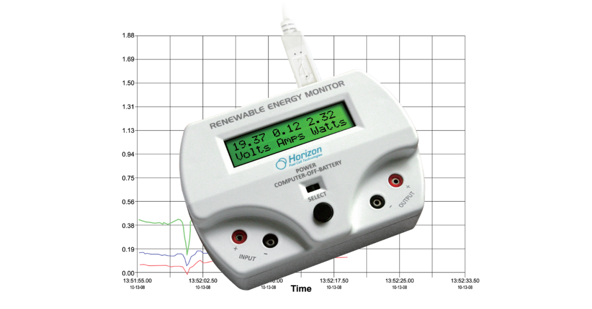 Horizon Educational - Horizon Energy Monitor
